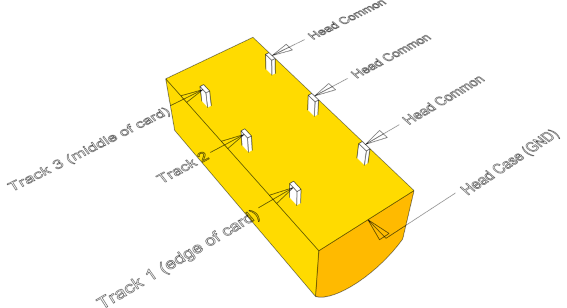 Magnetic Reading Head Positioning - CardReaderTech